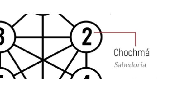 Sephirah Chockmah: Sabedoria divina.