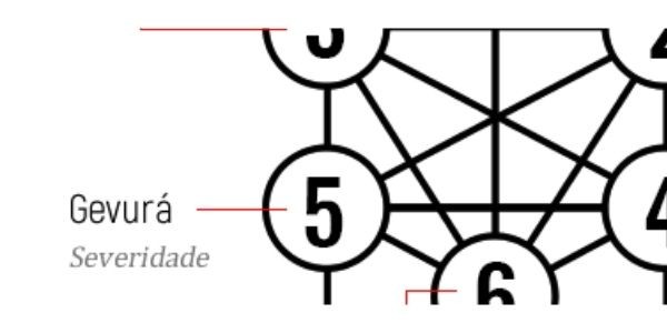 Gevurah: Força ou Julgamento.