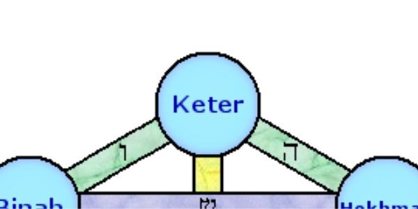 Kether: Coroa, ponto mais alto da Árvore da Vida na Cabala.